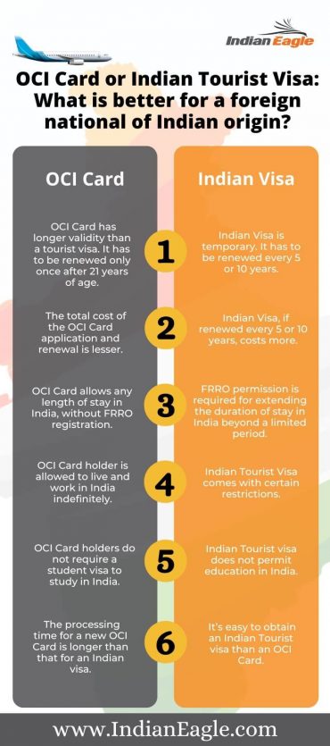 OCI Card or Tourist Visa? Know What is Better for Your Travel to and ...