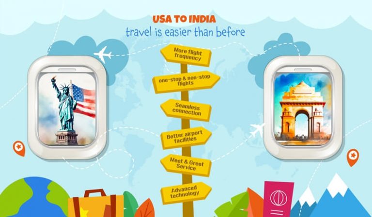Agree or Disagree: Traveling between USA and India is Now Easier and ...