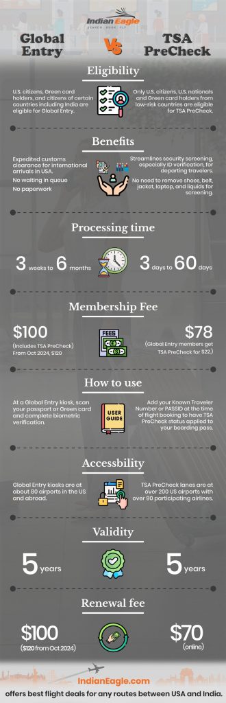 Global Entry vs TSA PreCheck: An Infographic Guide on Travelers to and ...